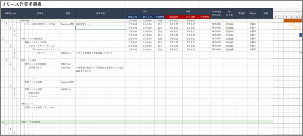 リリース・移行作業手順書（Excelテンプレート） - セールスフォース標準化推進ラボ