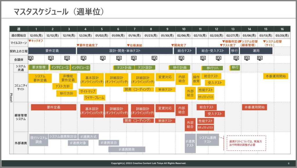 マスタスケジュールの作成方法の解説とPPTサンプルテンプレートのダウンロード - セールスフォース標準化推進ラボ