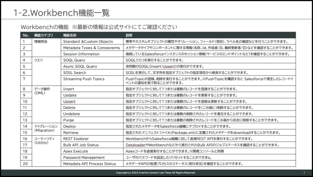Salesforceワークベンチ(workbench)の機能一覧と使い方の説明（SOQL実行・Metadataのバックアップ/デプロイなど ...